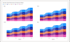 Unraveling Ribbon Charts Power BI's Powerful Visualization Tool | IRONIC3D