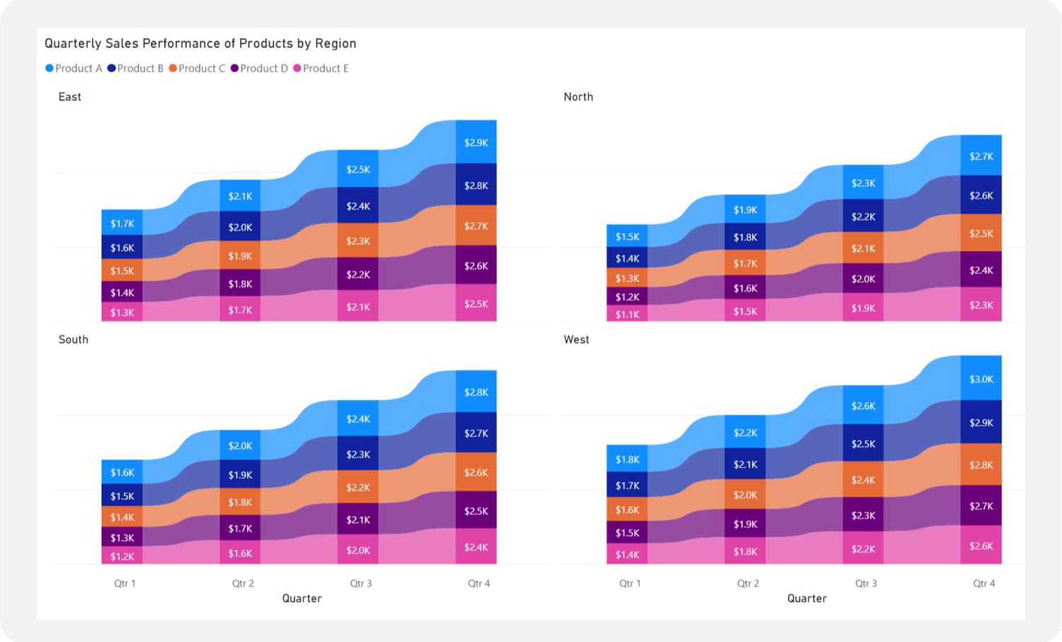 Unraveling Ribbon Charts Power BI's Powerful Visualization Tool | IRONIC3D