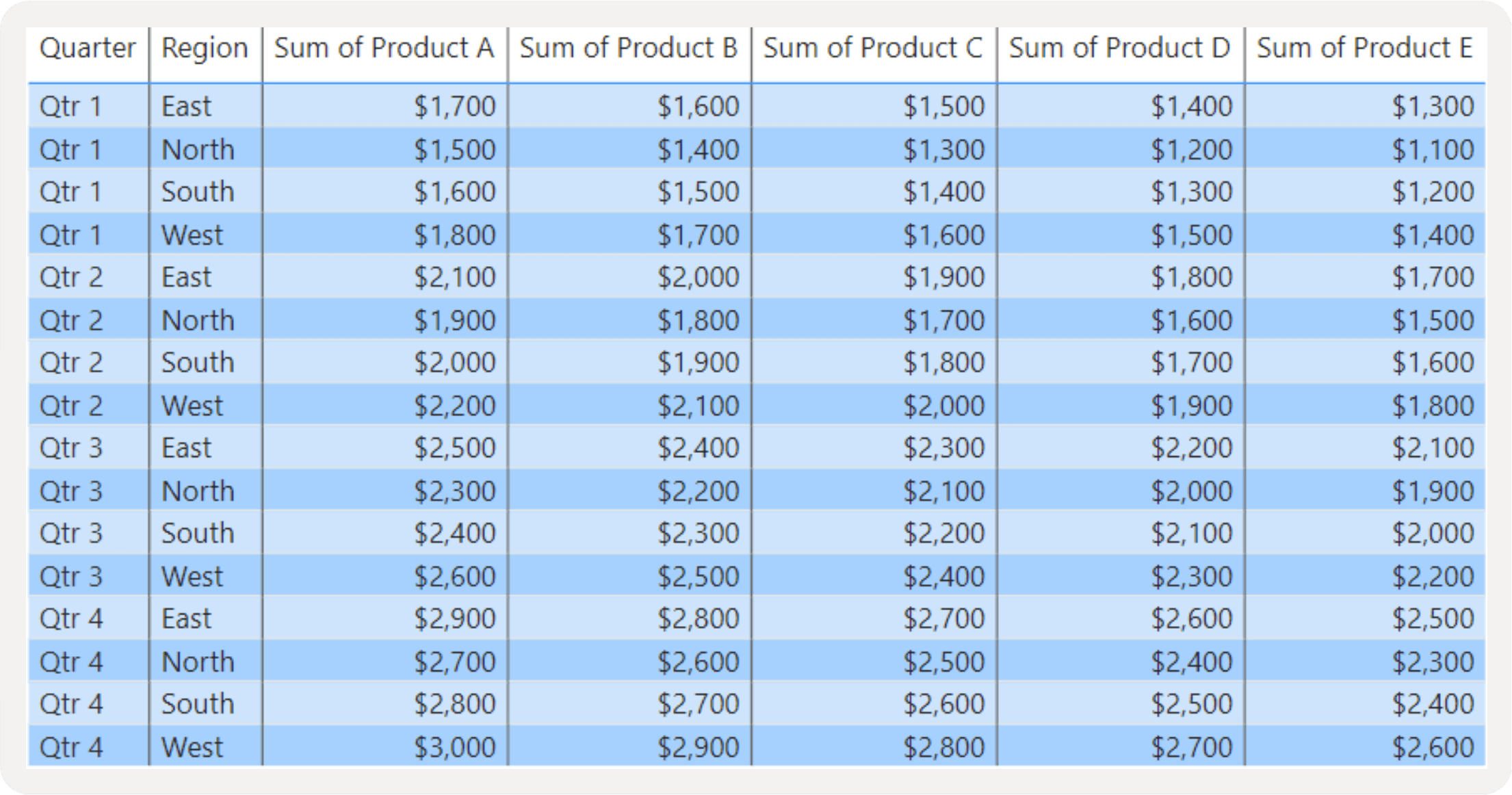 Unraveling Ribbon Charts Power BI's Powerful Visualization Tool | IRONIC3D