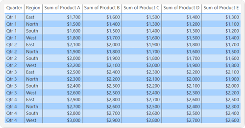 Unraveling Ribbon Charts Power BI's Powerful Visualization Tool | IRONIC3D