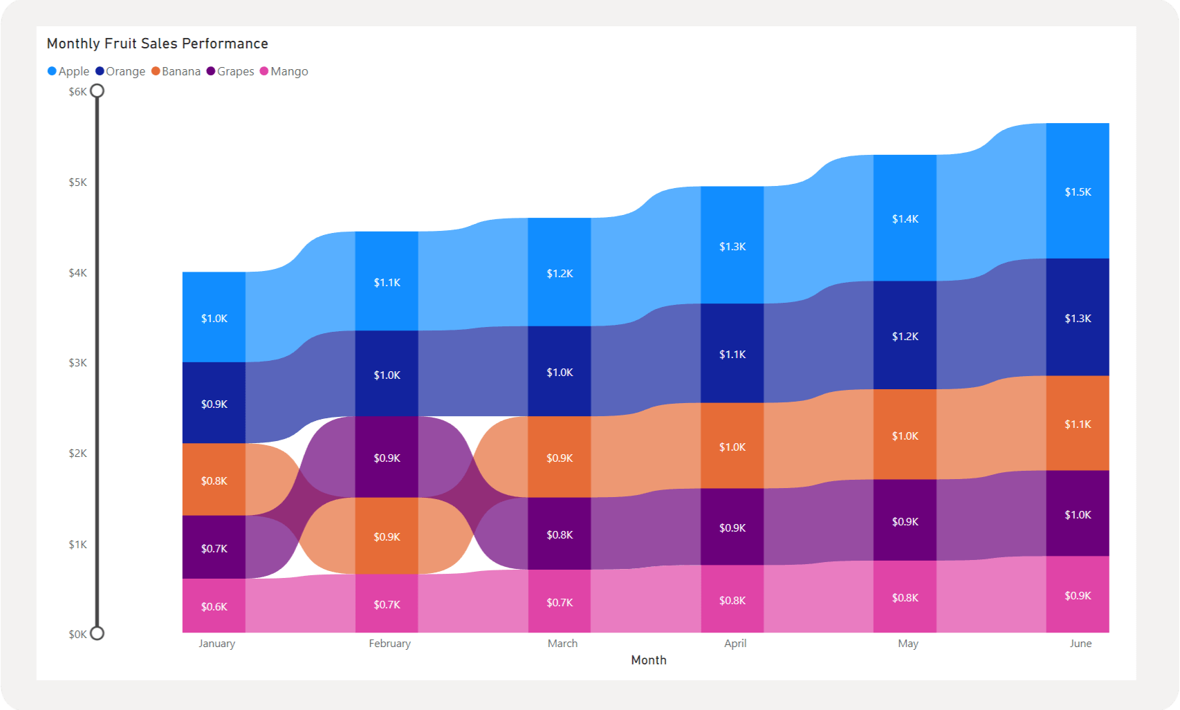 Unraveling Ribbon Charts Power BI's Powerful Visualization Tool | IRONIC3D