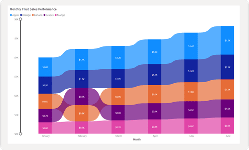 Unraveling Ribbon Charts Power BI's Powerful Visualization Tool | IRONIC3D