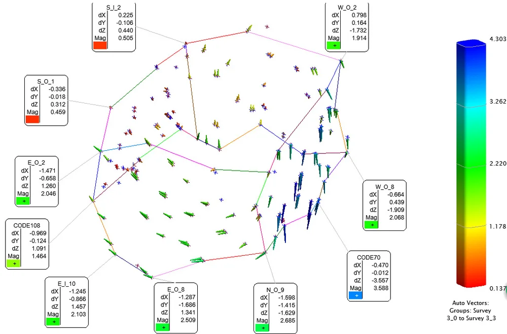 Construction Site Deformation Monitoring — Dimensional Metrology Services
