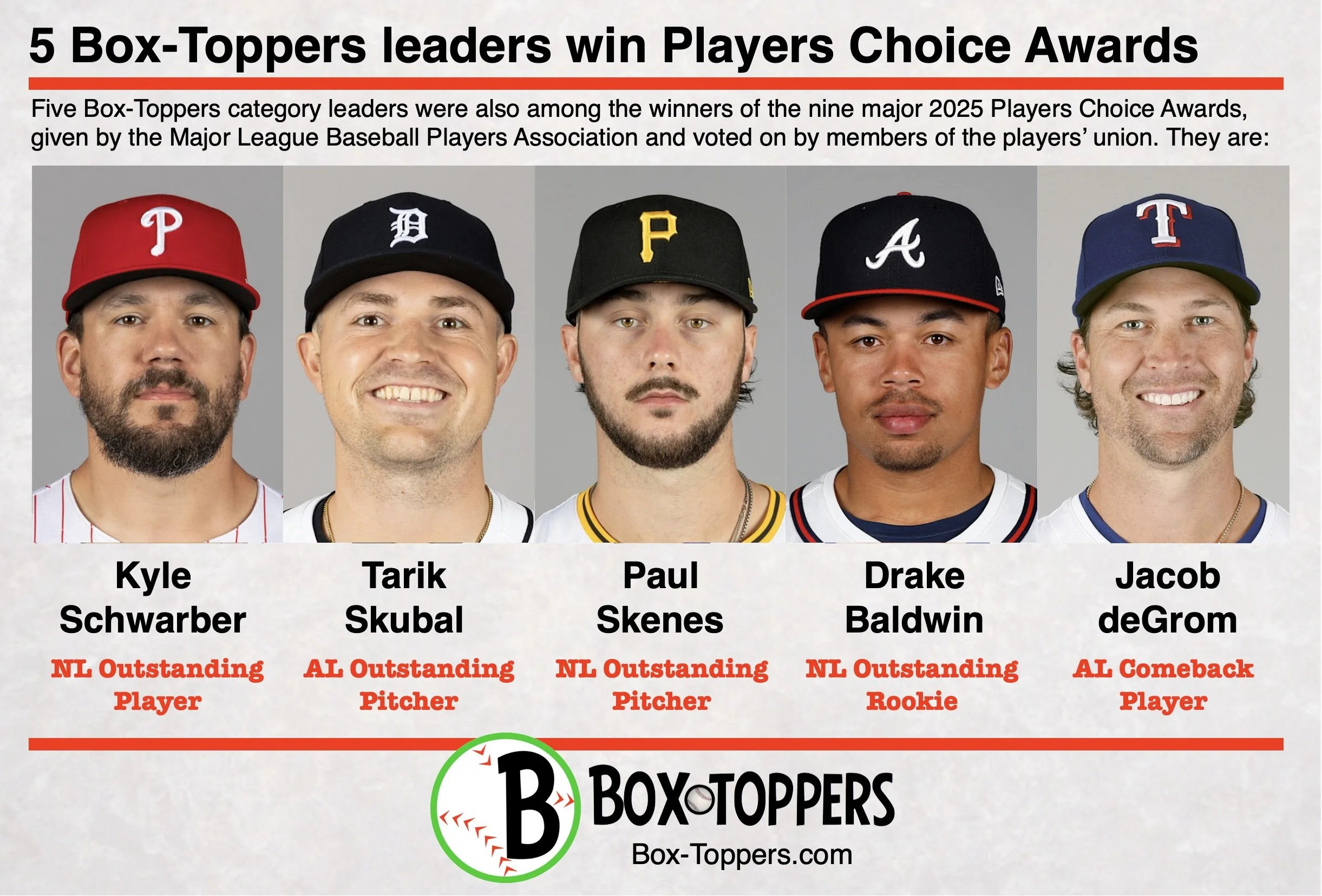 Peers vs. Points: 2025 Players Choice Awards Analysis — Box-Toppers
