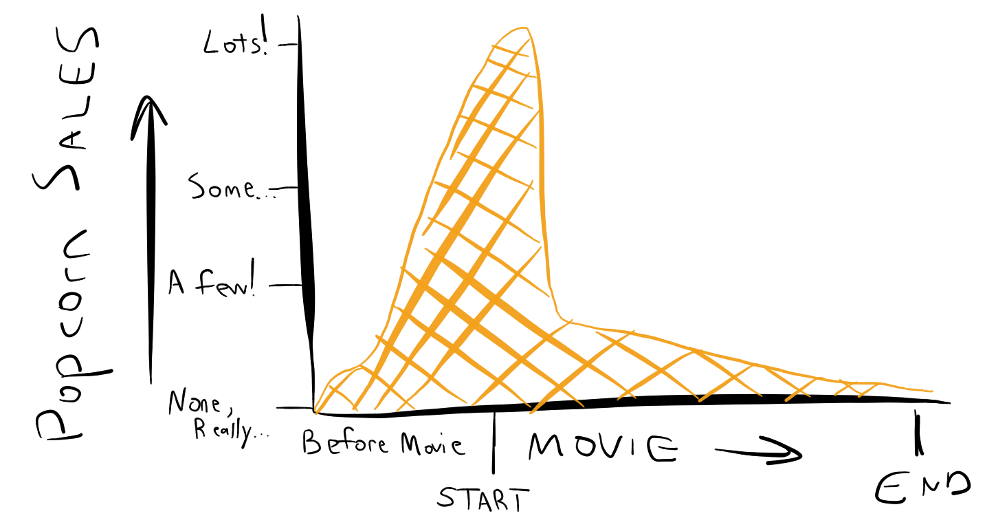 Convergence | Serial Innovation