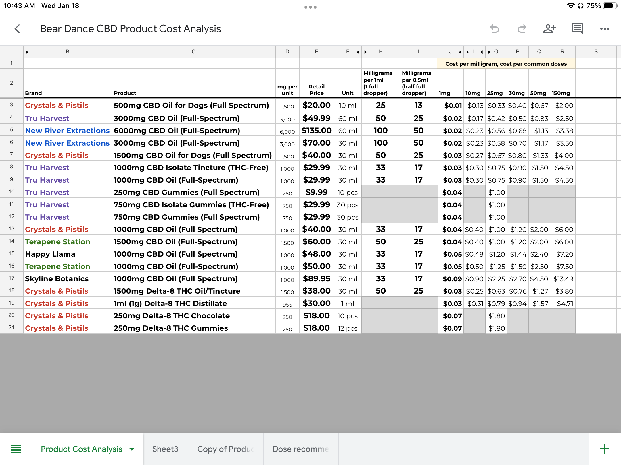 Item Cost Analysis ⎮ Google Sheets Template — Gray Matters Graphic ...
