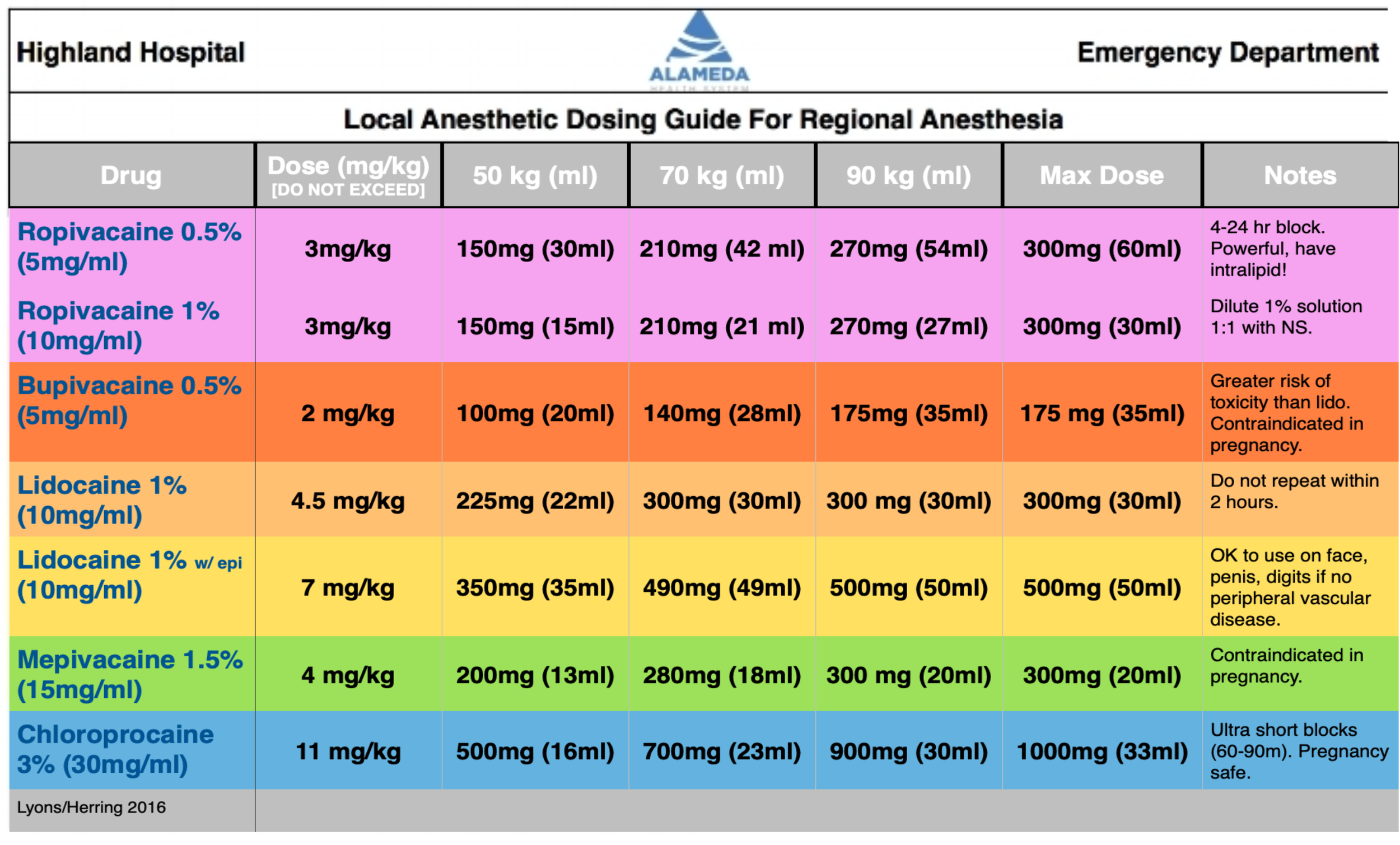What med? — Highland EM Ultrasound Fueled pain management