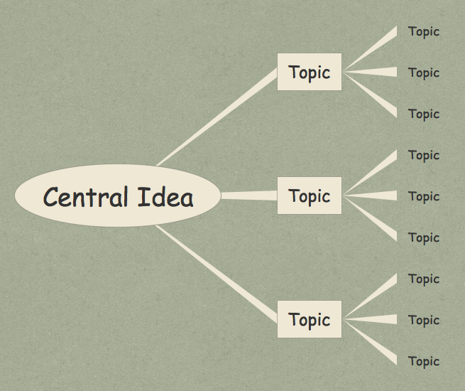 iThoughts Style Library — toketaWare