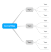 iThoughts Style Library — toketaWare