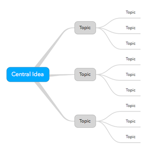 iThoughts Style Library — toketaWare