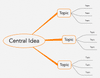 iThoughts Style Library — toketaWare