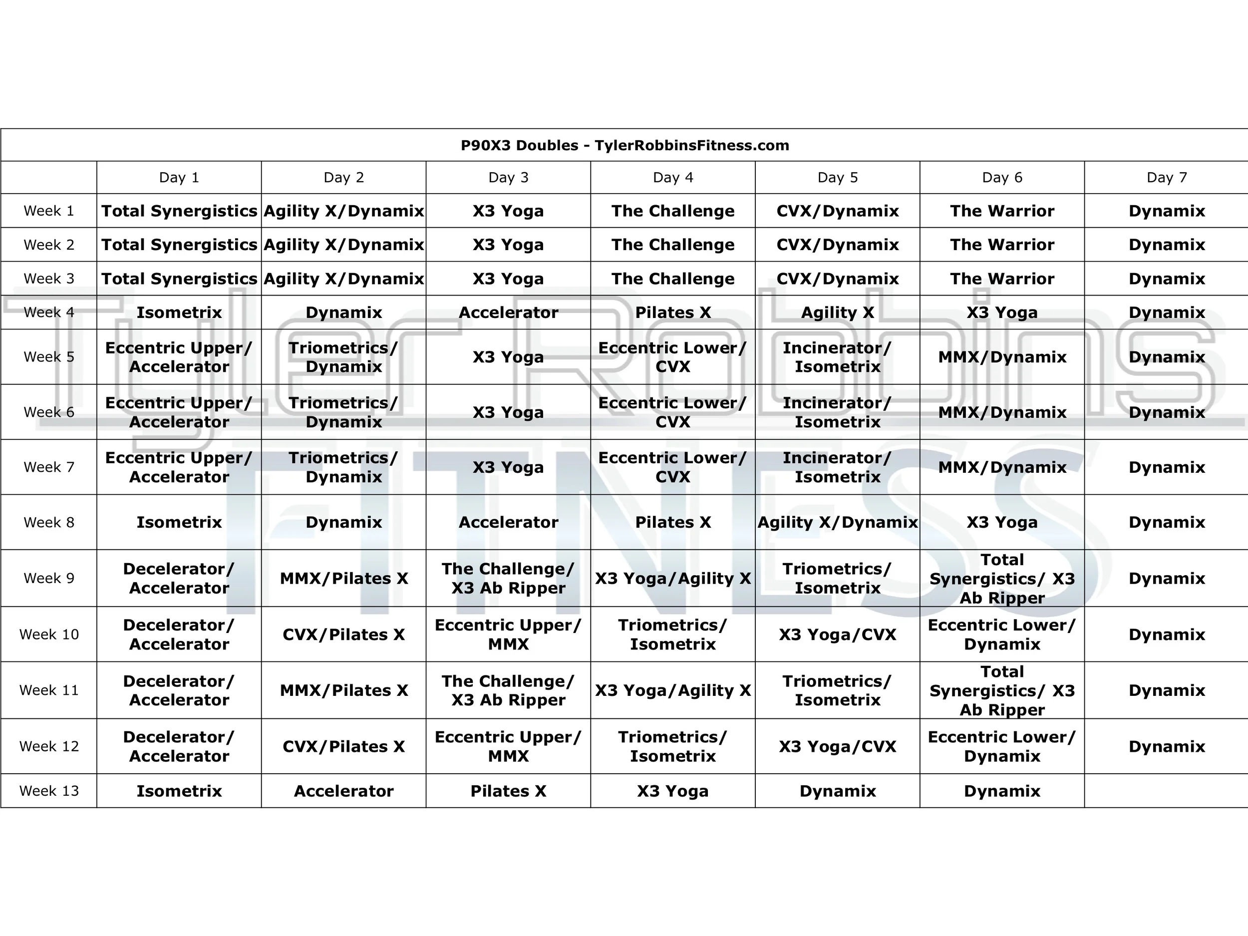 P90x3 Lean Vs Classic Workout Schedule Blog Dandk