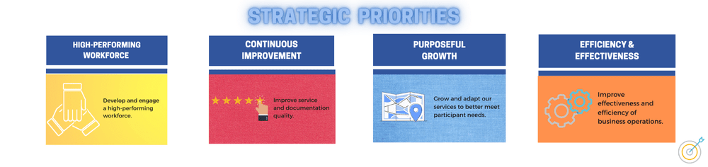 About — Community Interface Services