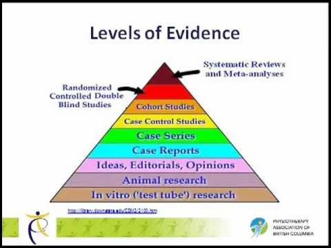 Levels of Evidence in OT — OT Potential