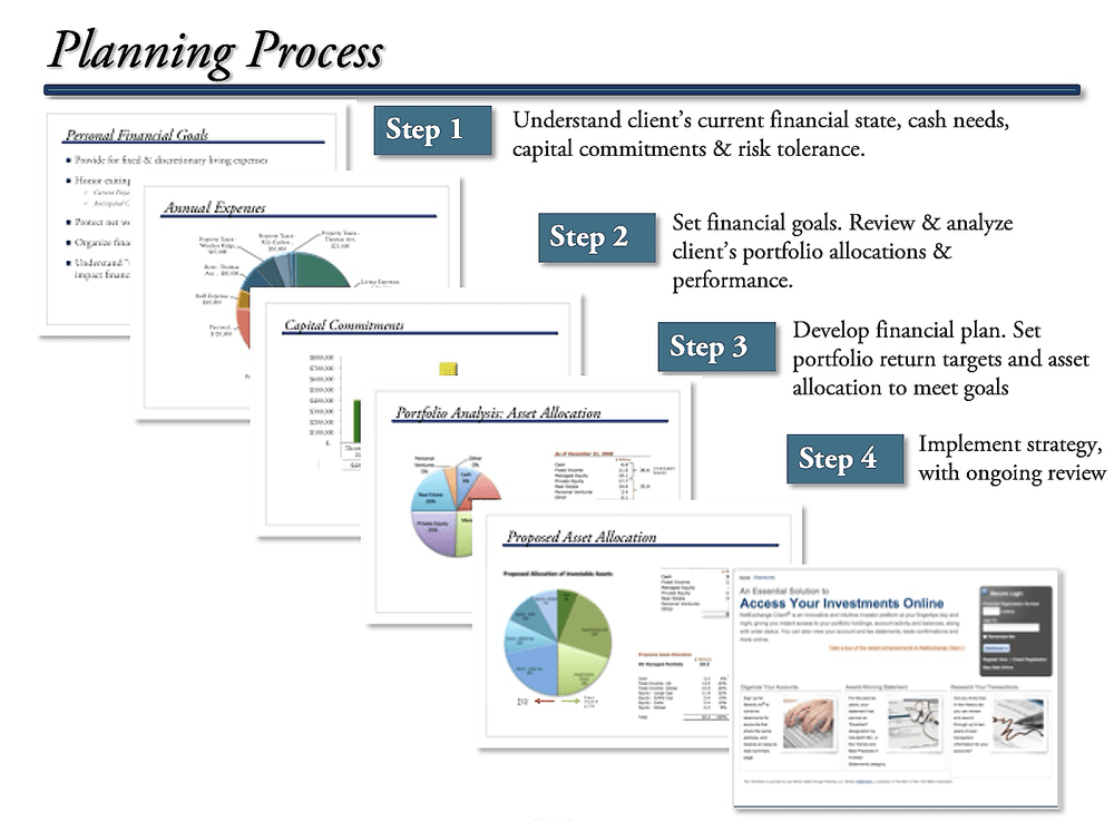 Planning Process — New Vernon Wealth Management
