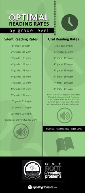 Five Stages of Reading Development — The Literacy Bug