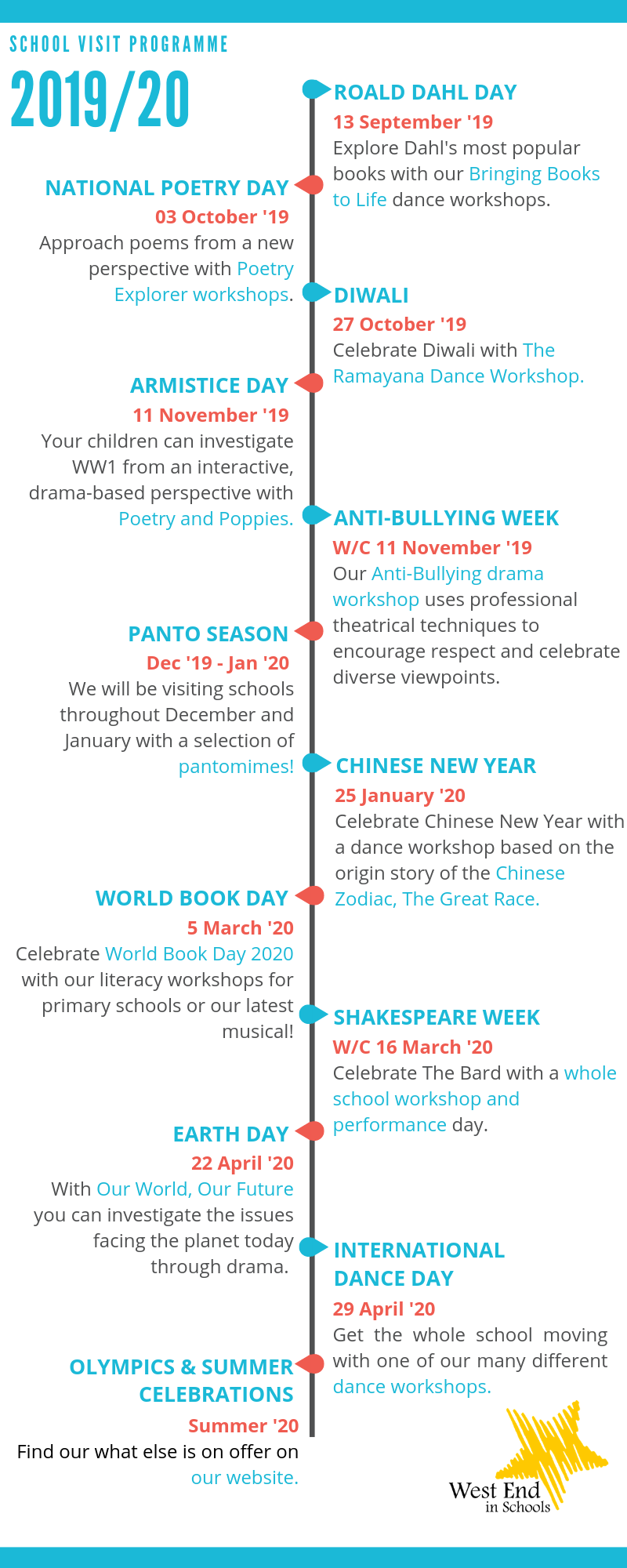 School Visits Programme 2019/20 — West End in Schools
