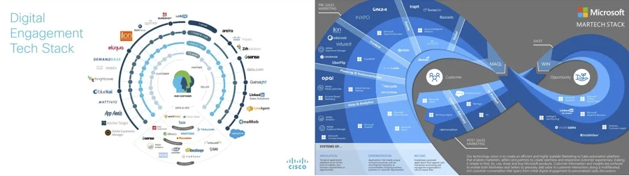 The Minimum Viable MarTech Stack — Considered Content