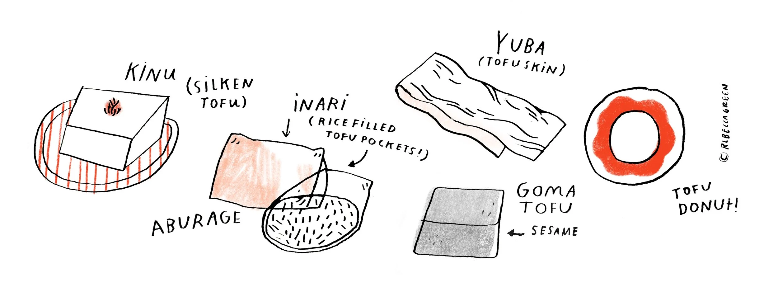 JAPAN | PART ONE | FOOD — Rebecca Green Illustration