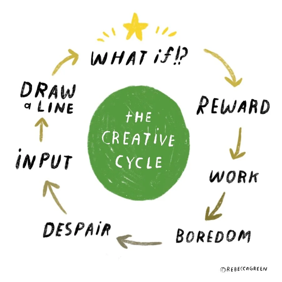 The Creative Balancing Act — Rebecca Green Illustration