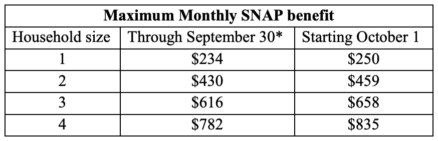 Missouri Food Stamp Card Discount | centralcountiesservices.org