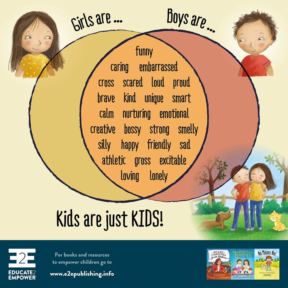 Gender Equality Posters