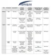 NASM Solutions Table — Mountain Peak Fitness
