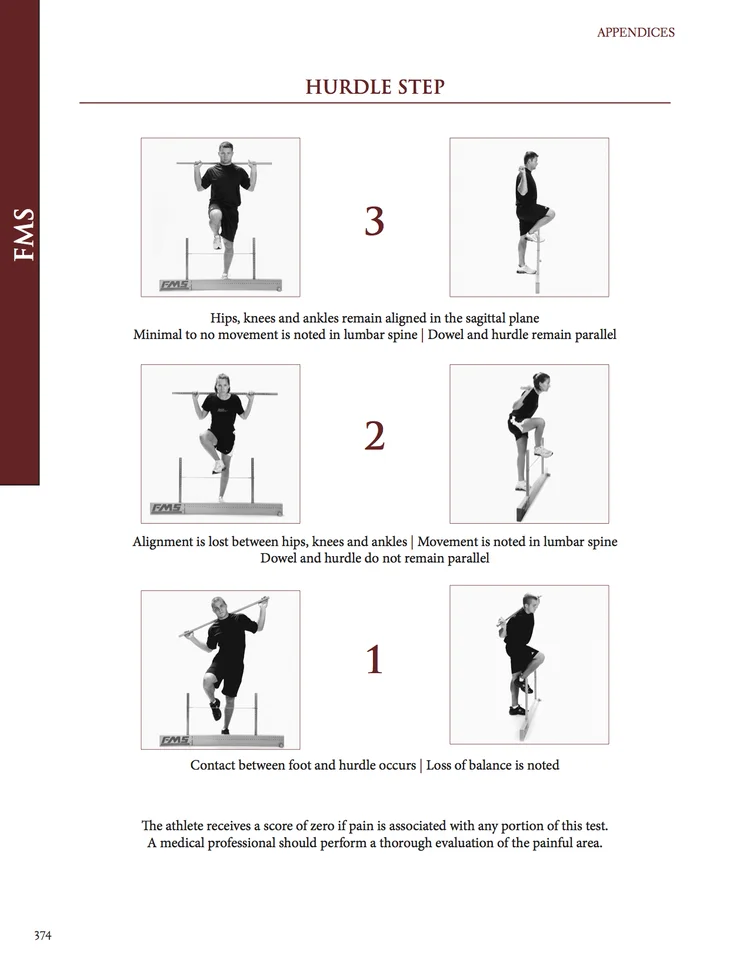 FMS Scoring Criteria — Mountain Peak Fitness