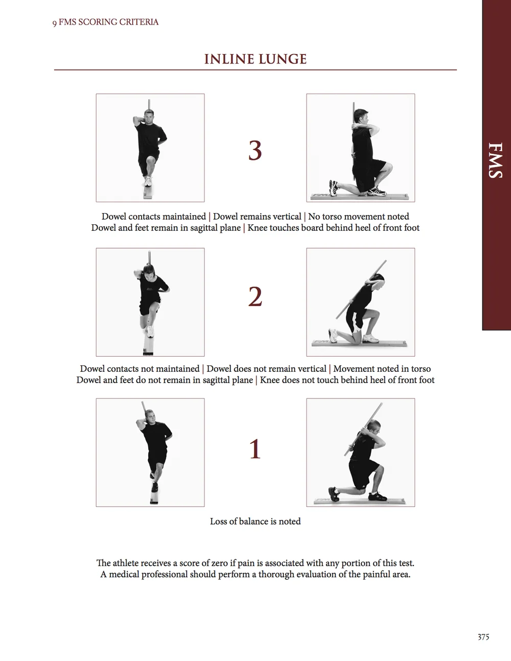 FMS Scoring Criteria — Mountain Peak Fitness