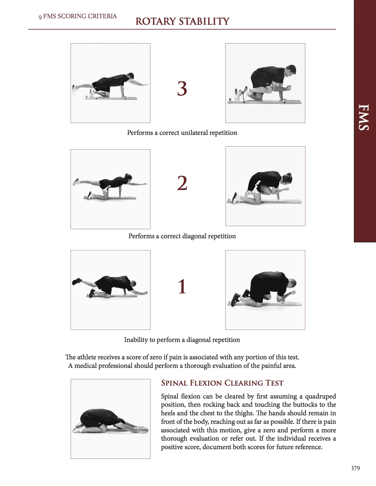FMS Scoring Criteria — Mountain Peak Fitness