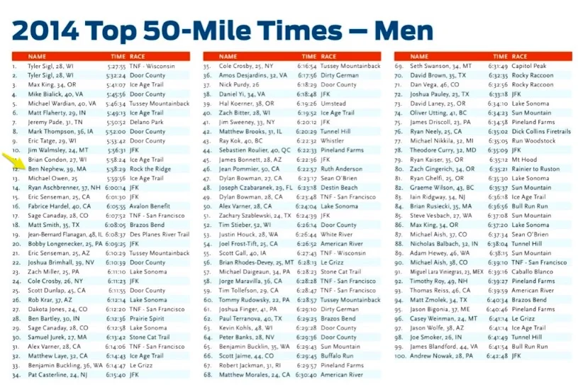 Ben Nephew with the 12th Fastest 50 Mile Trail Run in 2014! — Mountain ...