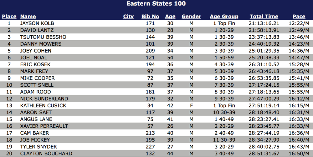 Eastern States 100 – A Race to Remember "The Journey to Winning the Axe ...