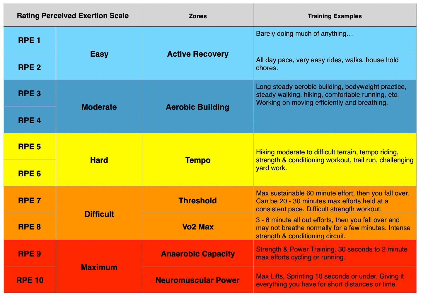 Rate Of Perceived Exertion Rpe Workout At Work Borg H - vrogue.co Rate Of Perceived Exertion Rpe Workout At Work Borg H - vrogue.co