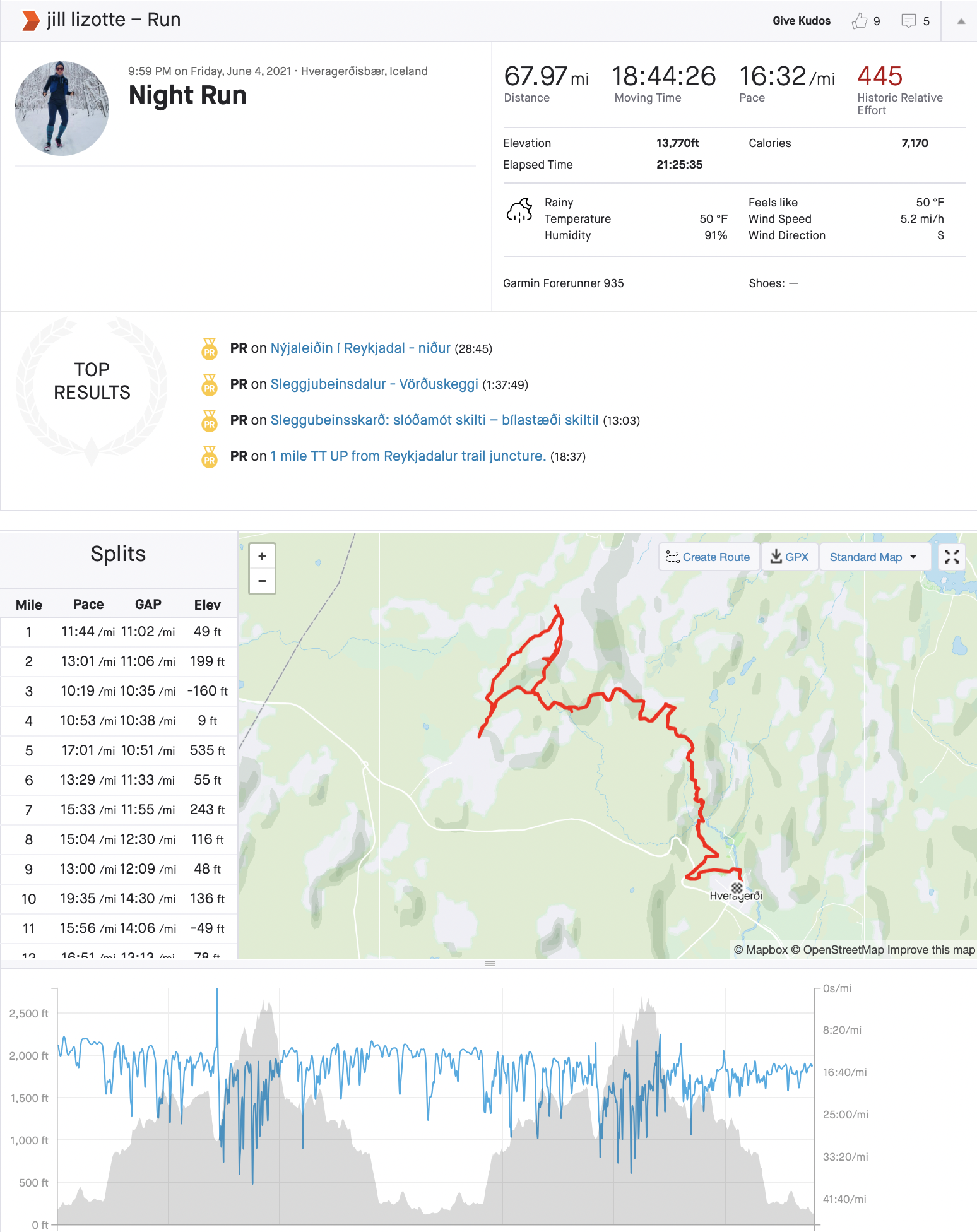 2021 Hengill 100k Ultra in Iceland by MPF Athlete Jill Lizotte ...