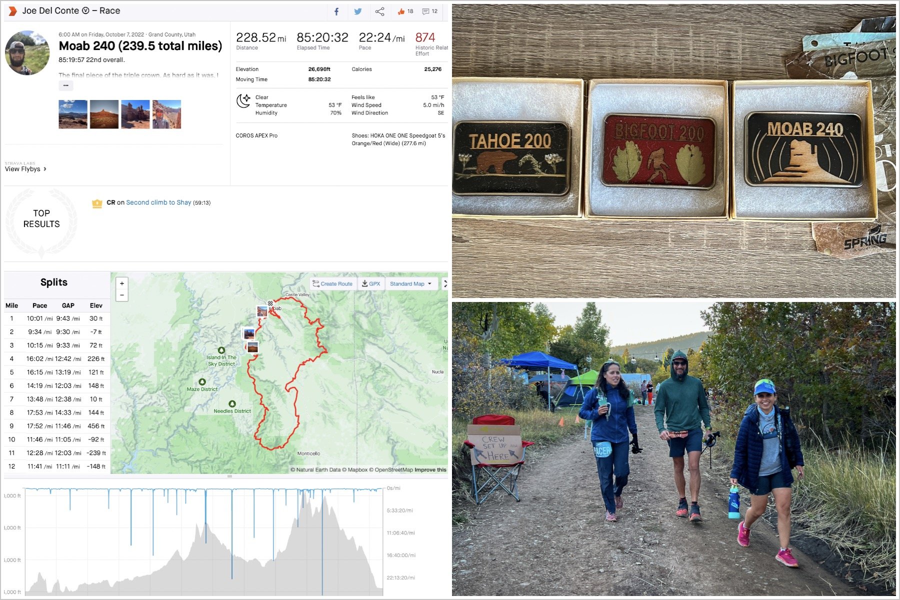 Moab 240 & the Triple Crown of 200's with MPF Athlete Joe Del Conte ...