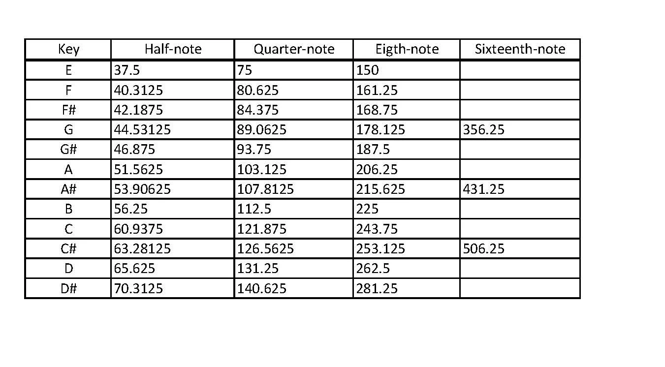 Integrated Frequency - Part 2 — Lowell Hohstadt
