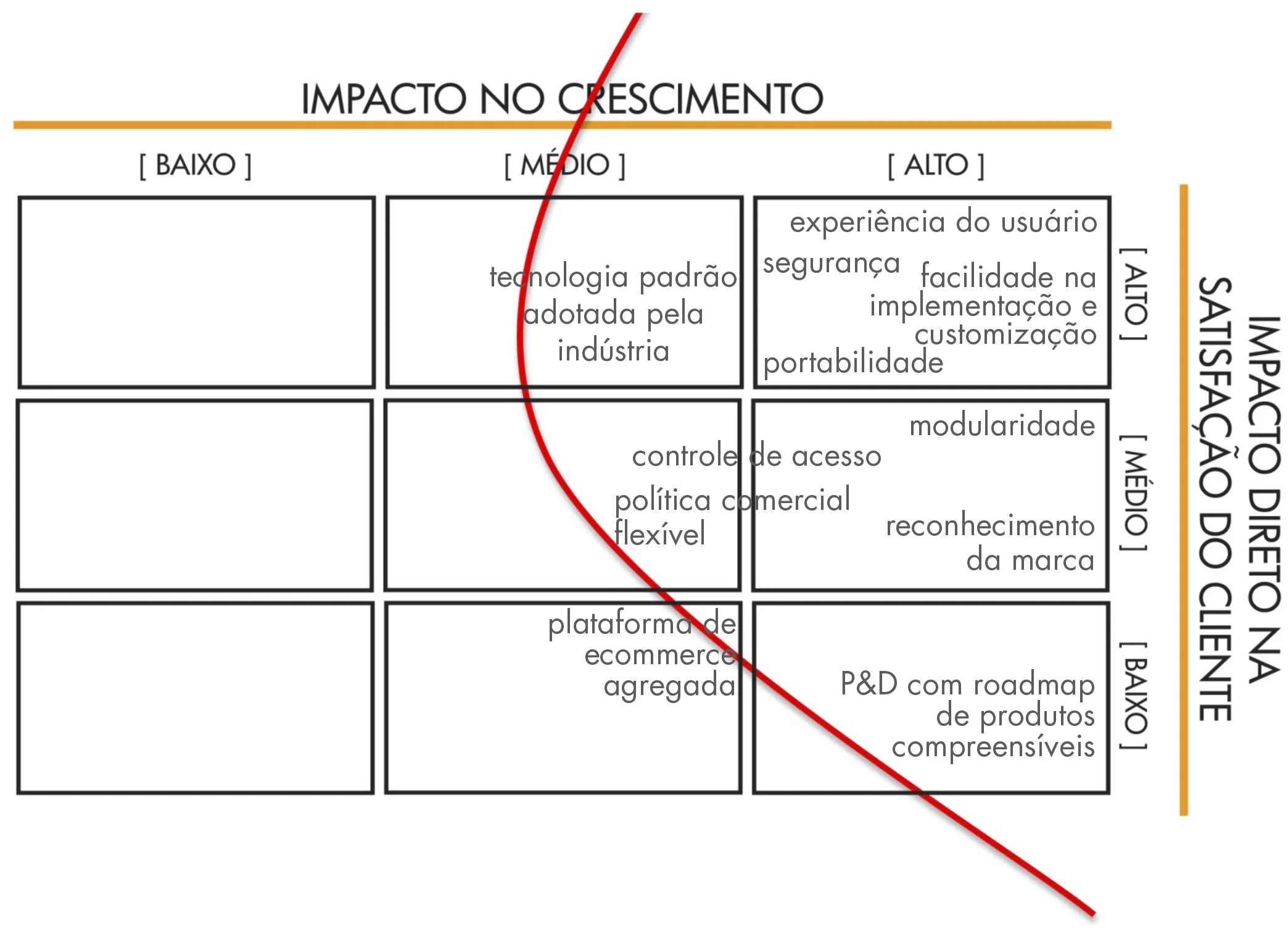 Templates para Planejamento Estratégico — brandME Planejamento Estratégico