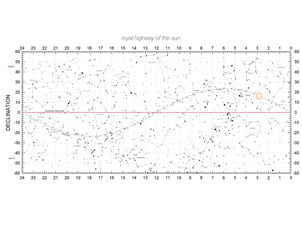 Worksheets and Resources for Antiscia created by Kate Fluckinger Petty ...