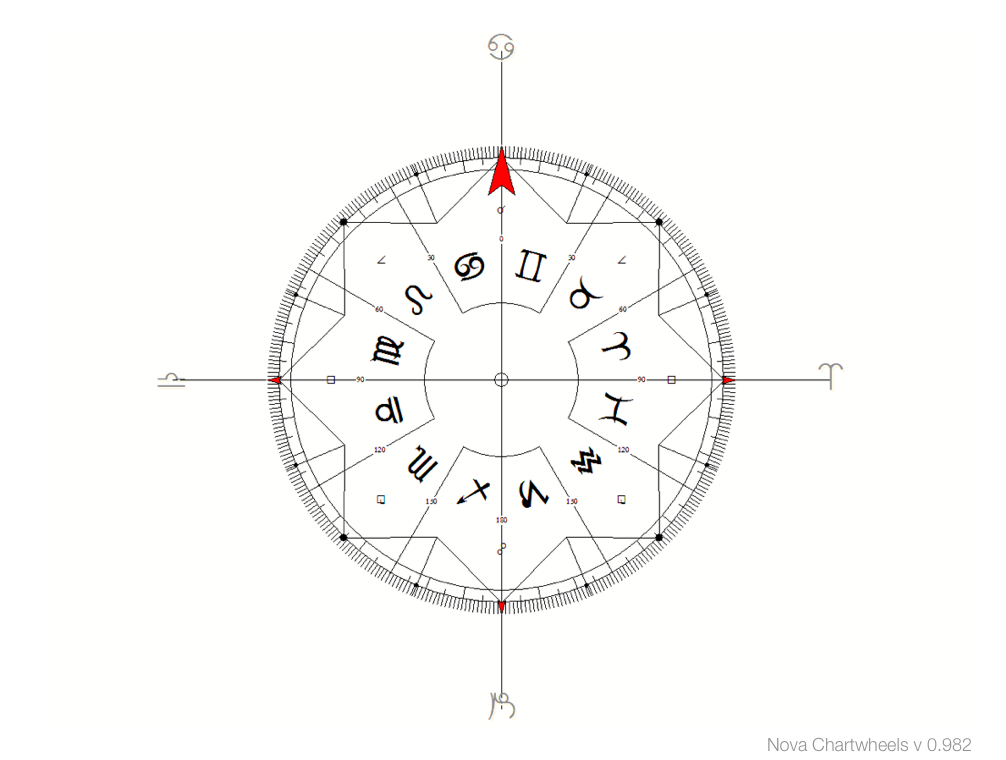 Description — ambient astrology