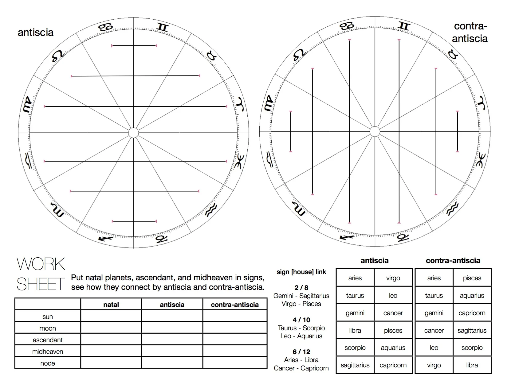 Worksheet + Resources — ambient astrology