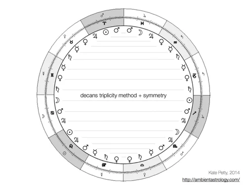 Worksheets and Resources for Antiscia created by Kate Fluckinger Petty ...