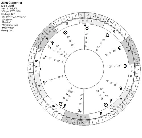 Articles — ambient astrology