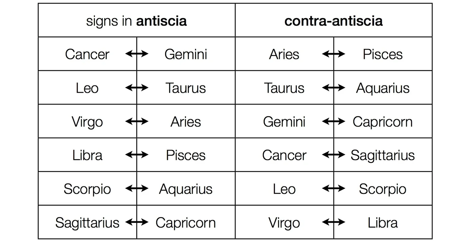 Astrology articles by Kate Flückinger Petty, an abolitionist astrologer ...