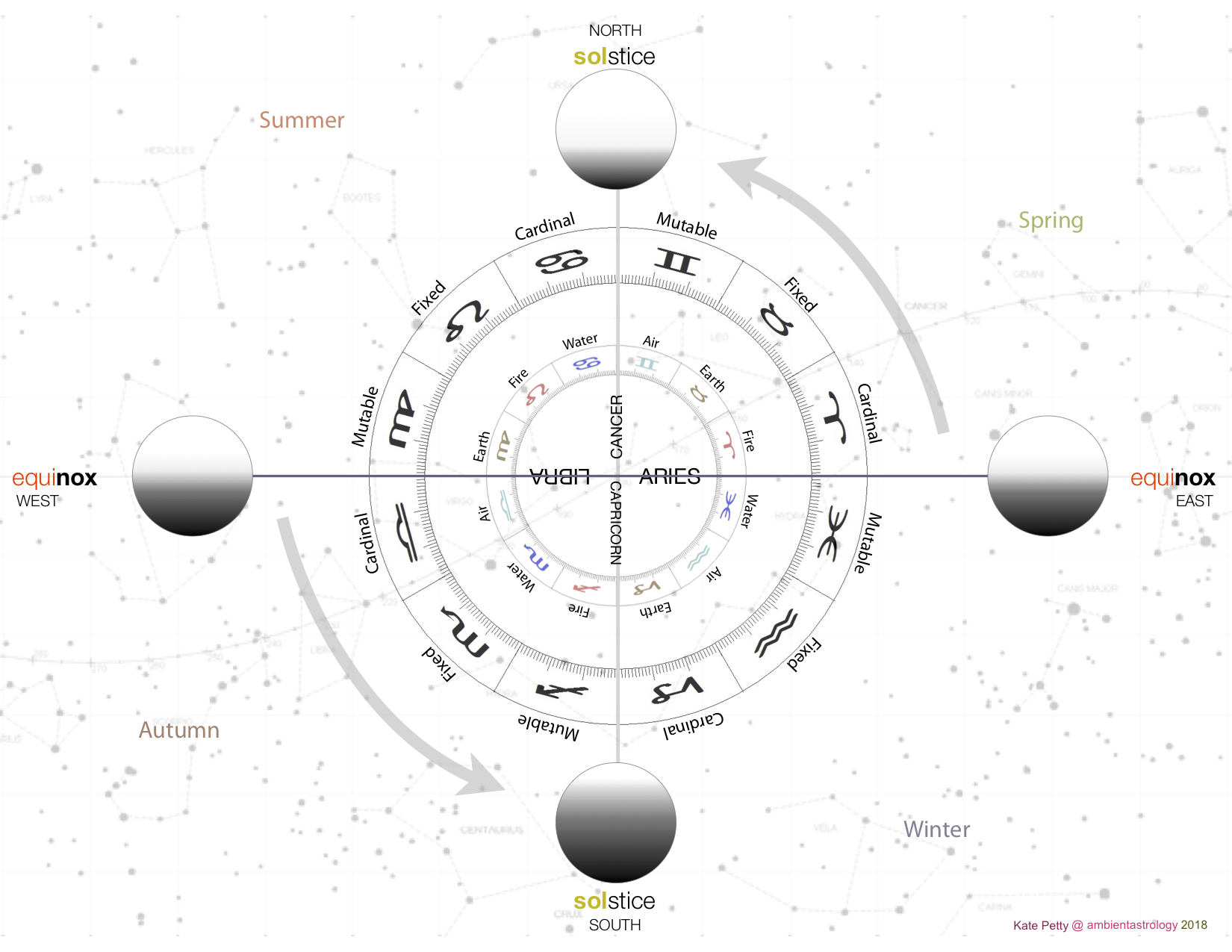 Abolitionist astrologer and artist Kate Petty's events and media ...