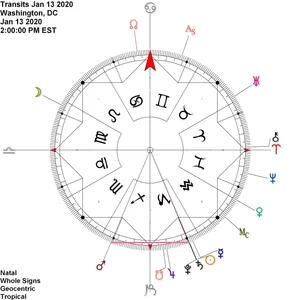 Monthly and yearly antiscia with Kate Petty — ambient astrology