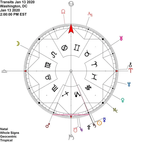 Monthly and yearly antiscia with Kate Petty — ambient astrology