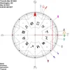 Monthly and yearly antiscia with Kate Petty — ambient astrology