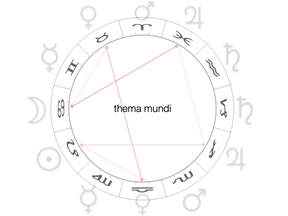 Worksheets and Resources for Antiscia created by Kate Fluckinger Petty ...