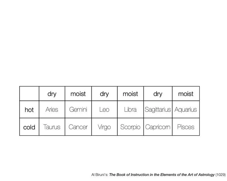 Worksheets and Resources for Antiscia created by Kate Fluckinger Petty ...