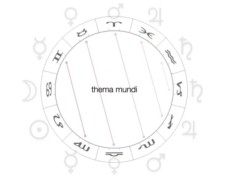 Worksheets and Resources for Antiscia created by Kate Fluckinger Petty ...